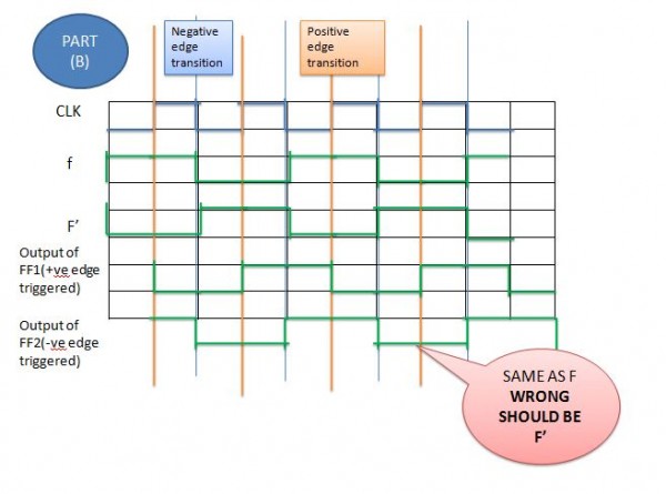 GATE CSE 2006 | Question: 8 - GATE Overflow