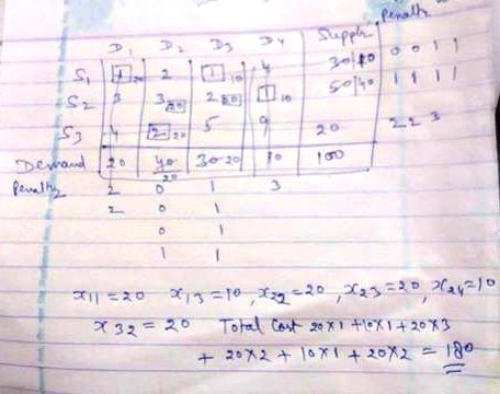 Optimization: UGC NET CSE | December 2012 | Part 3 | Question: 28