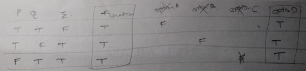 Mathematical Logic: UGC NET CSE | June 2014 | Part 2 | Question: 20