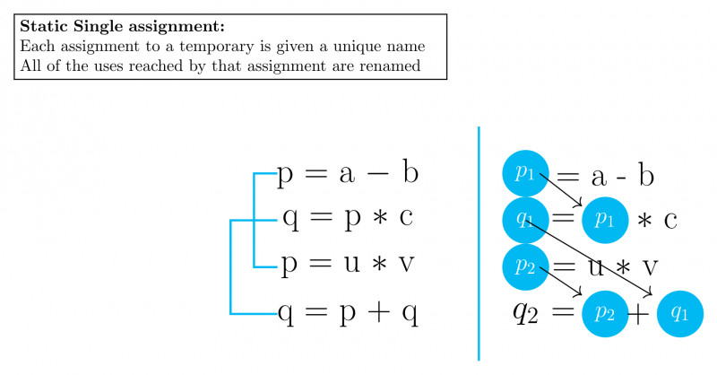 Compiler Design Gate Cse 2017 Set 1 Question 12 