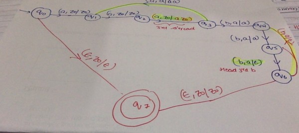 Theory of Computation: whether the following languages are DCFL or not???