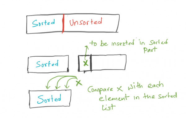 Algorithms: TIFR CSE 2021 | Part B | Question: 15