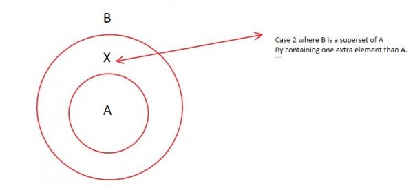 Set Theory & Algebra: TIFR CSE 2016 | Part A | Question: 8