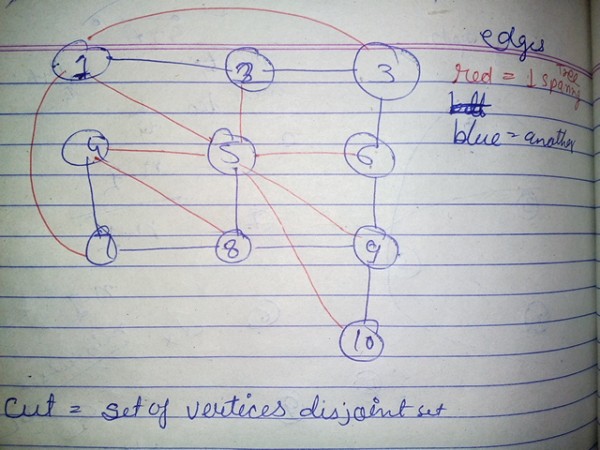 Graph Theory: GATE CSE 2008 | Question: 42