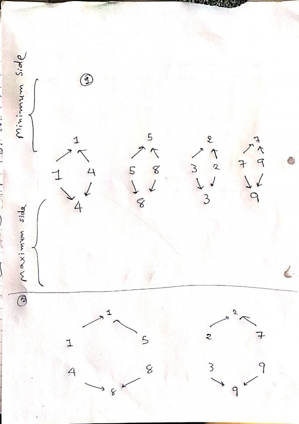 Algorithms: GATE CSE 2014 Set 1 | Question: 39