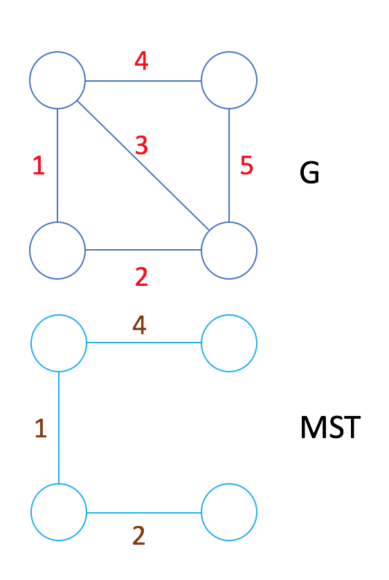 Algorithms: GATE CSE 2016 Set 1 | Question: 39