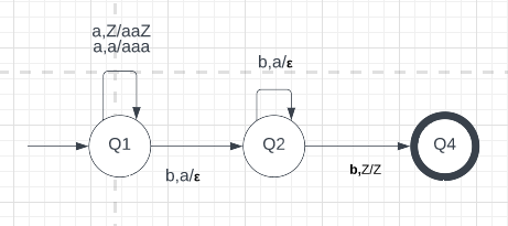 Theory of Computation: Doubt whether given language is CFL?