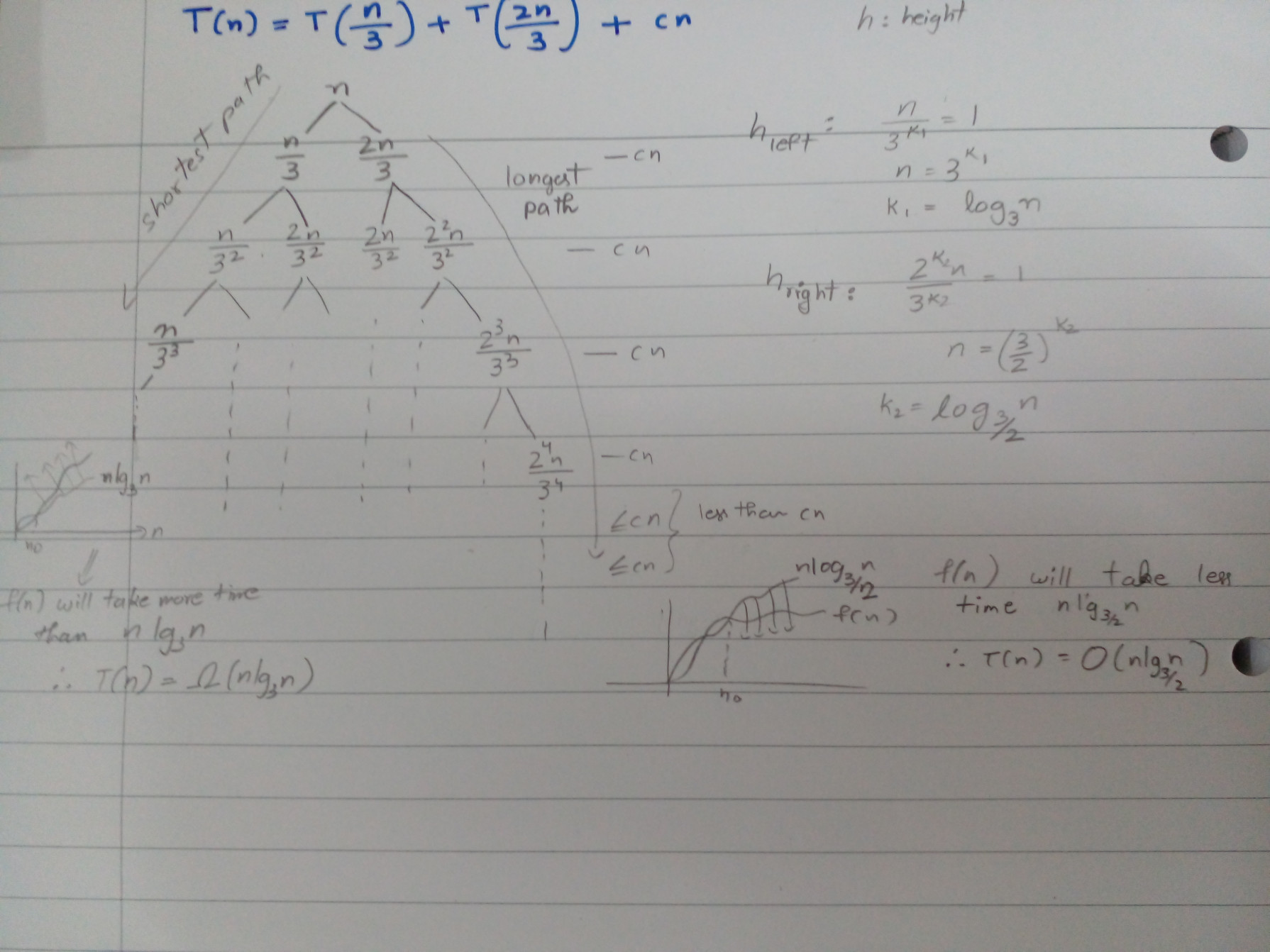 Algorithms Solve Using Recursion Tree Method When Both Parts Are Unequal 1409