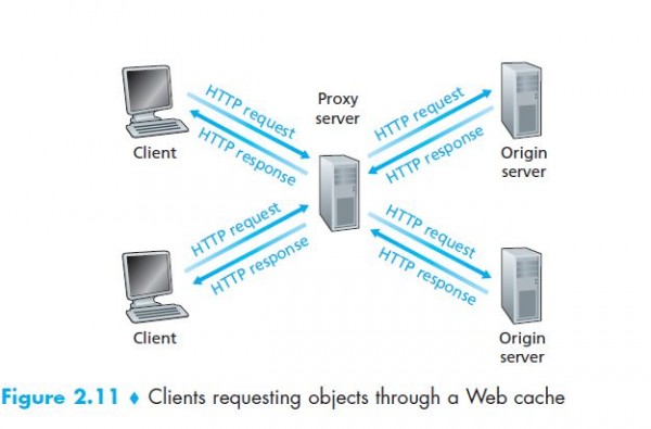Computer Networks: GATE IT 2008 | Question: 20