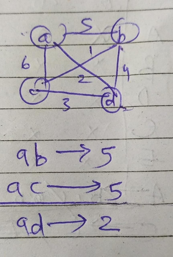 Algorithms: GATE CSE 2016 Set 1 | Question: 14