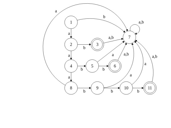 Theory Of Computation Virtual Gate Test Series Theory Of Computation Dfa