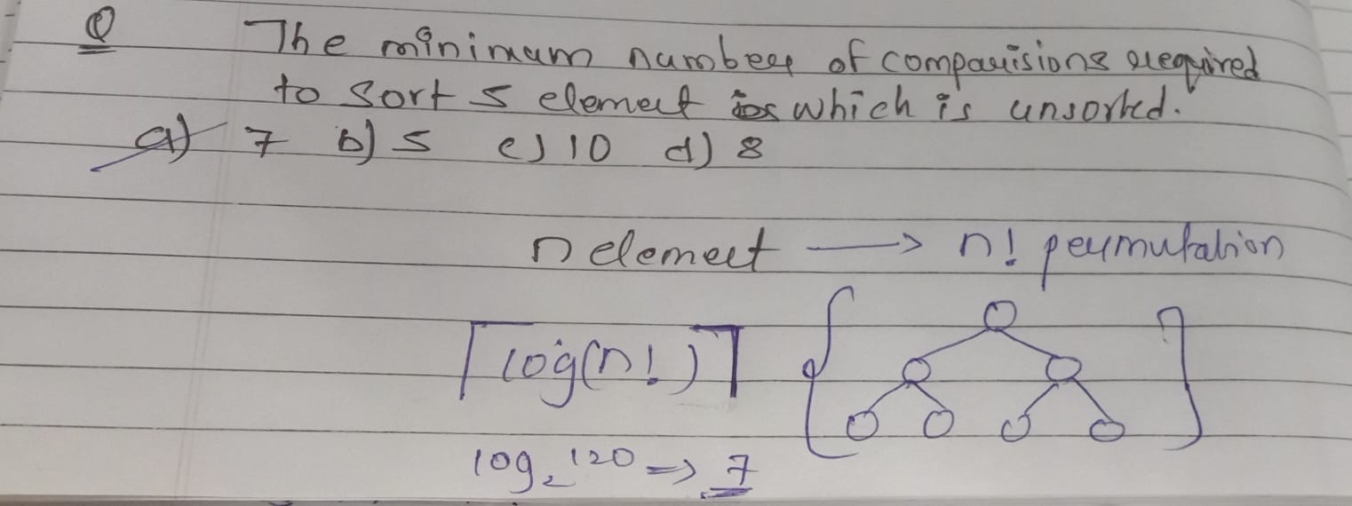 Algorithms Minimum Number Of Comparisons Required To Sort 5 Elements Is 9214