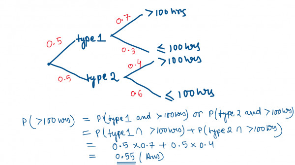 Probability: GATE CSE 2016 Set 2 | Question: 05