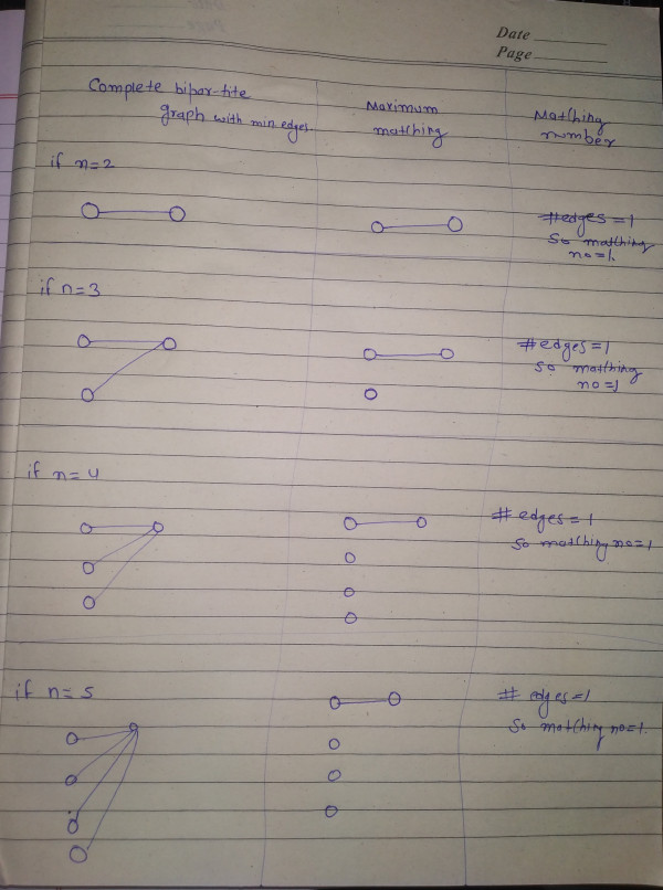 Graph Theory: Ace workbook: If G is a complete bipartite graph with n vertices (n >= 2) and ...