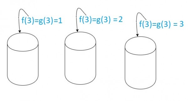 GATE CSE 1996 | Question: 8 - GATE Overflow