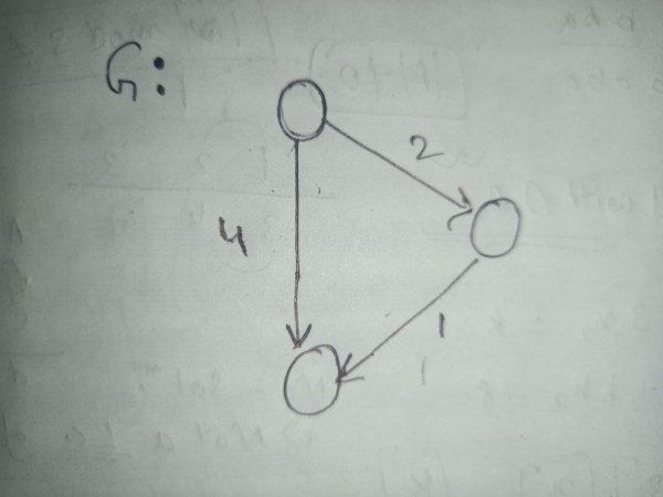 Algorithms: GATE CSE 2020 | Question: 40