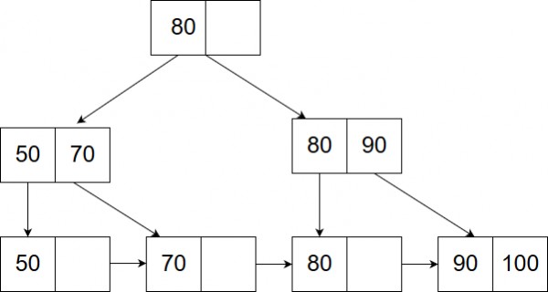 GATE CSE 2001 | Question: 22 - GATE Overflow