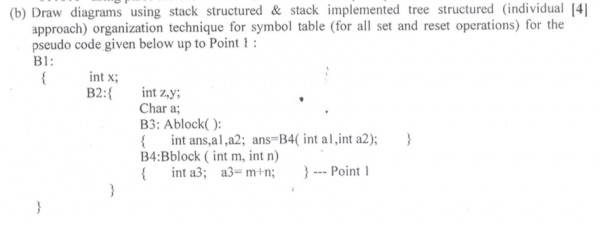 Compiler Design: Compile Design Question From run time environment