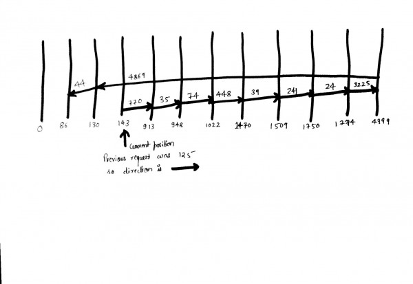 Operating System Virtual Gate Operating System Scan Algorithm 0190