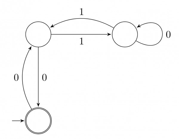 Theory Of Computation Gate Cse 2008 Question 52 