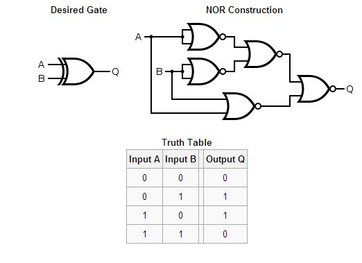 Digital Logic: GATE IT 2004 | Question: 8