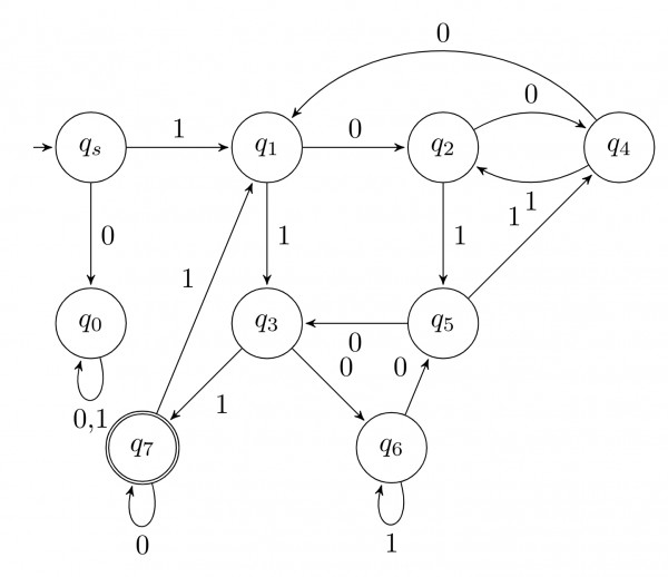 Theory of Computation: TIFR CSE 2015 | Part B | Question: 6
