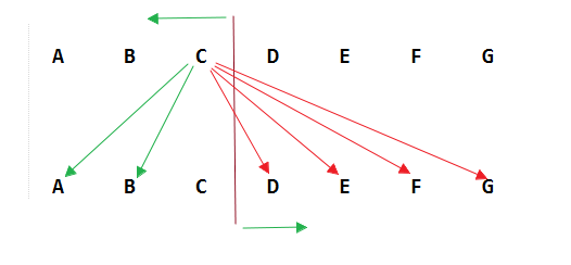 Combinatory: TIFR CSE 2016 | Part A | Question: 15