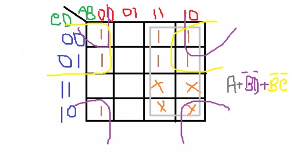 Digital Logic: UGC NET CSE | July 2018 | Part 2 | Question: 99