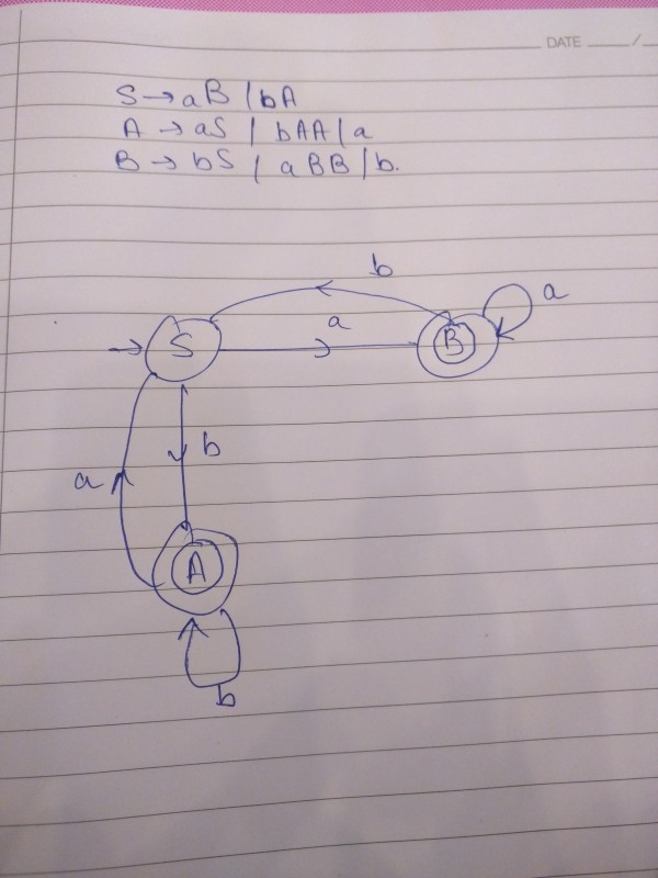 #TOC DOUBT - GATE Overflow