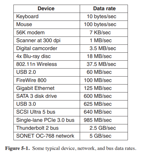 Operating System: Andrew S. Tanenbaum (OS) Edition 4 Exercise 5 ...