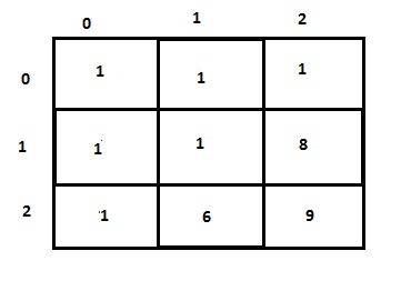 Algorithms: GATE CSE 1999 | Question: 8