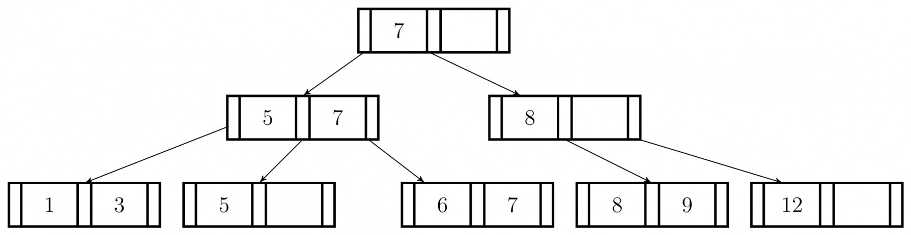 Databases: UGC NET CSE | January 2017 | Part 3 | Question: 12