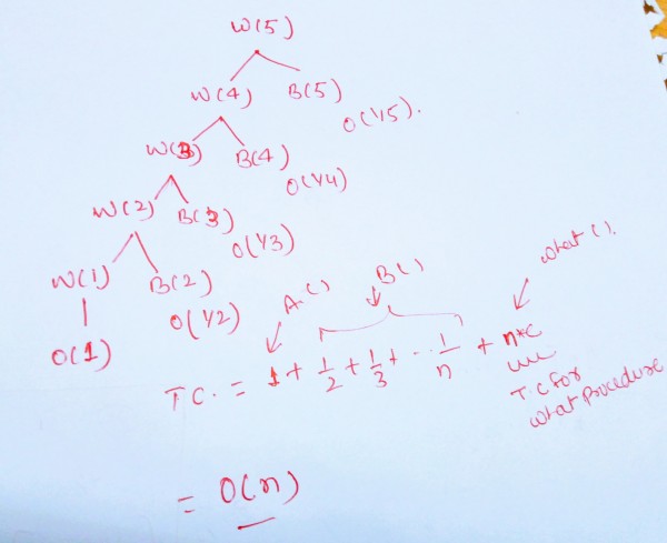 Algorithms Gate Cse 1999 Question 11a