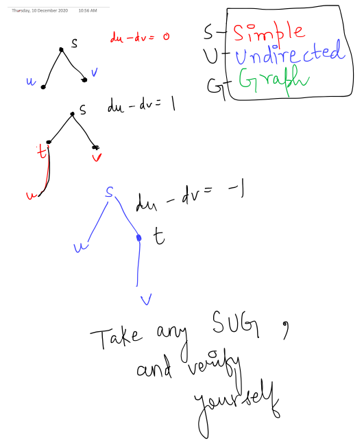 Algorithms Gate Cse 2015 Set 1 Question 45 9838