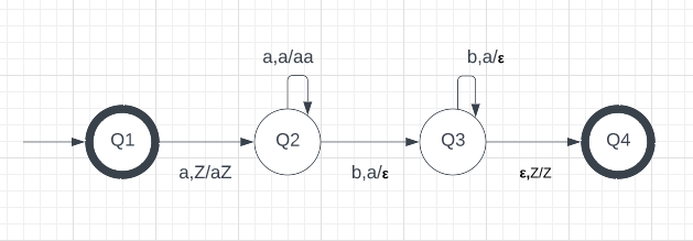 Theory Of Computation Npda And Dpda