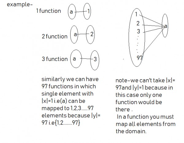 Set Theory & Algebra: GATE CSE 1996 | Question: 1.3