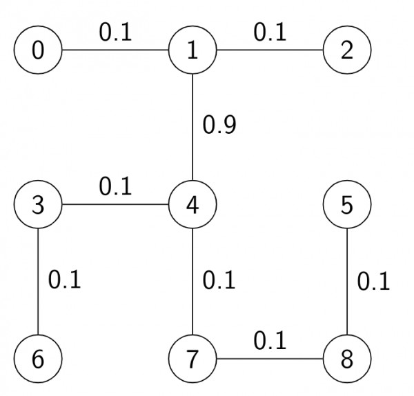 Algorithms Gate Cse 2021 Set 1 Question 17