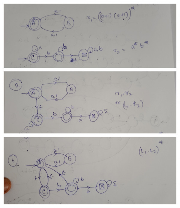 Theory of Computation: GATE CSE 1996 | Question: 12