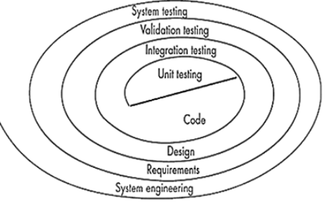 IS&Software Engineering: UGC NET CSE | June 2007 | Part 2 | Question: 43