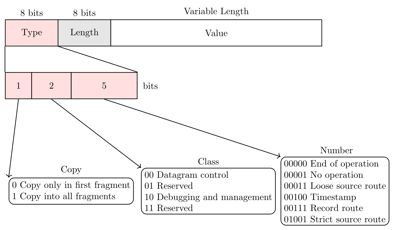 Computer Networks Gate Cse 2017 Set 2 Question 20