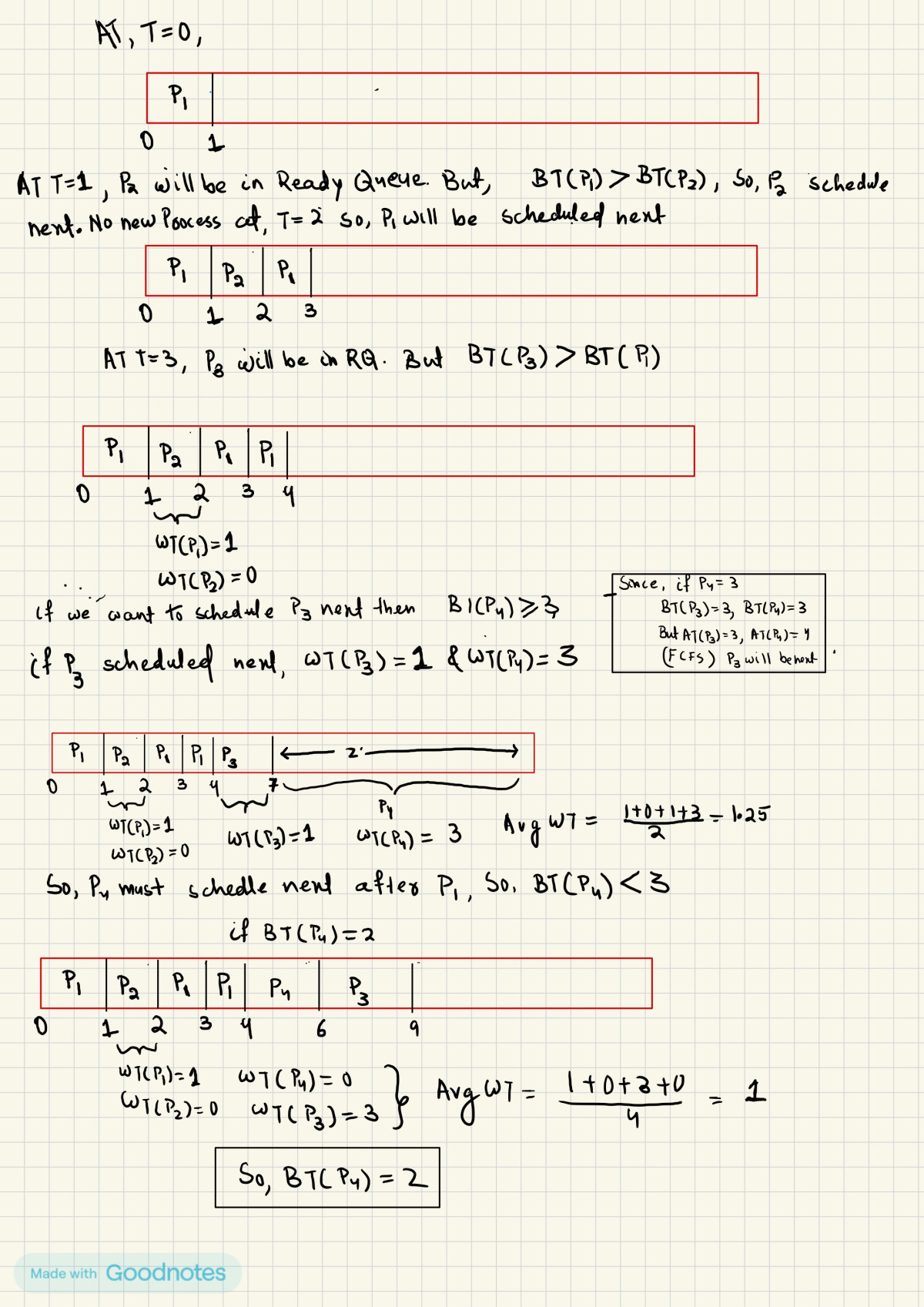 Operating System: GATE CSE 2019 | Question: 41