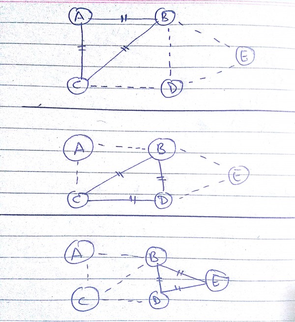 Ace Test Series Graph Theory Number Of Spanning Trees Gate Overflow