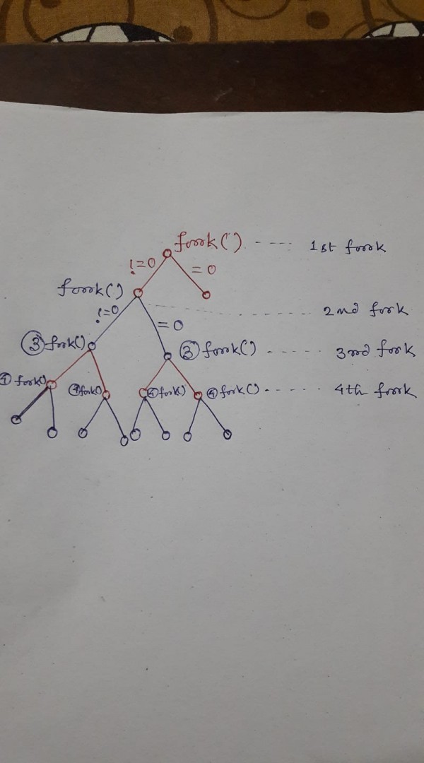 SELF DOUBT - GATE Overflow