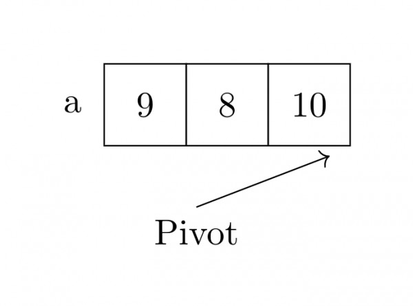 Algorithms: GATE CSE 2015 Set 2 | Question: 45