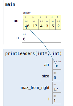 Algorithms: GATE CSE 2006 | Question: 17