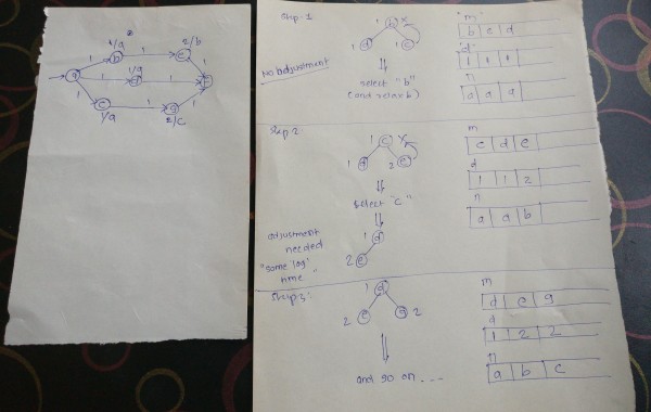 Algorithms: GATE CSE 2006 | Question: 12