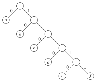 Algorithms: GATE CSE 2007 | Question: 76
