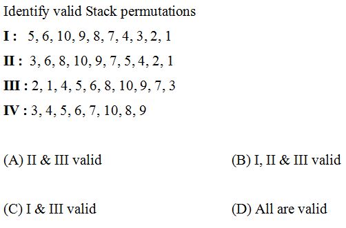 Programming in C: Stack Permutations