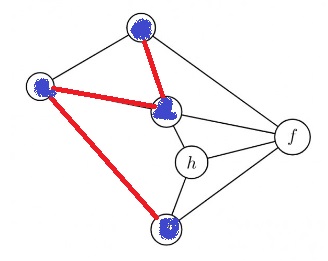 Algorithms: GATE CSE 2003 | Question: 21