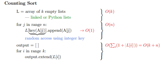 GATE CSE 1991 | Question: 13 - GATE Overflow